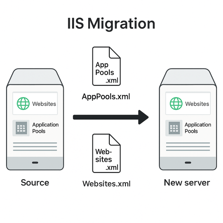 Understanding the SSL/TLS Certificate Chain – Cyber-Lit | Blog